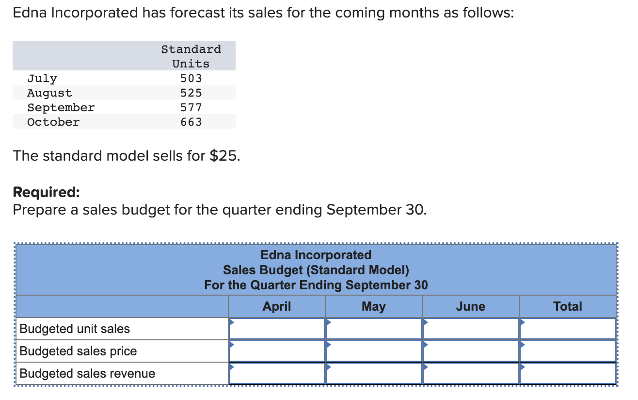 Solved Edna Incorporated has forecast its sales for the | Chegg.com