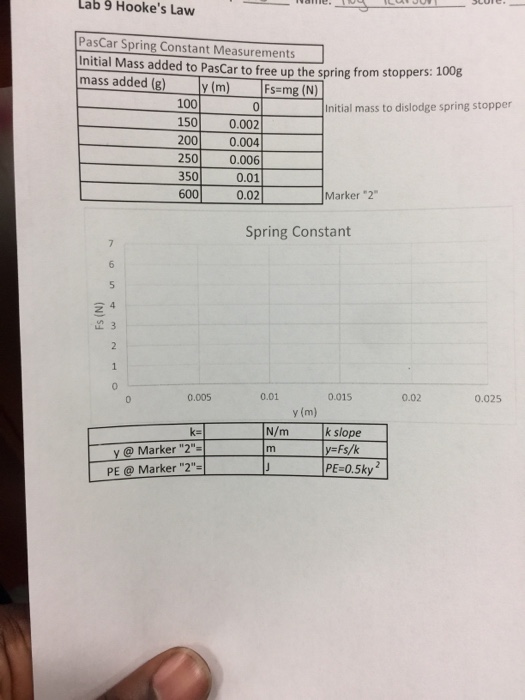 Solved Lab 9 Hooke's Law Pascar Spring Constant Measurements | Chegg.com