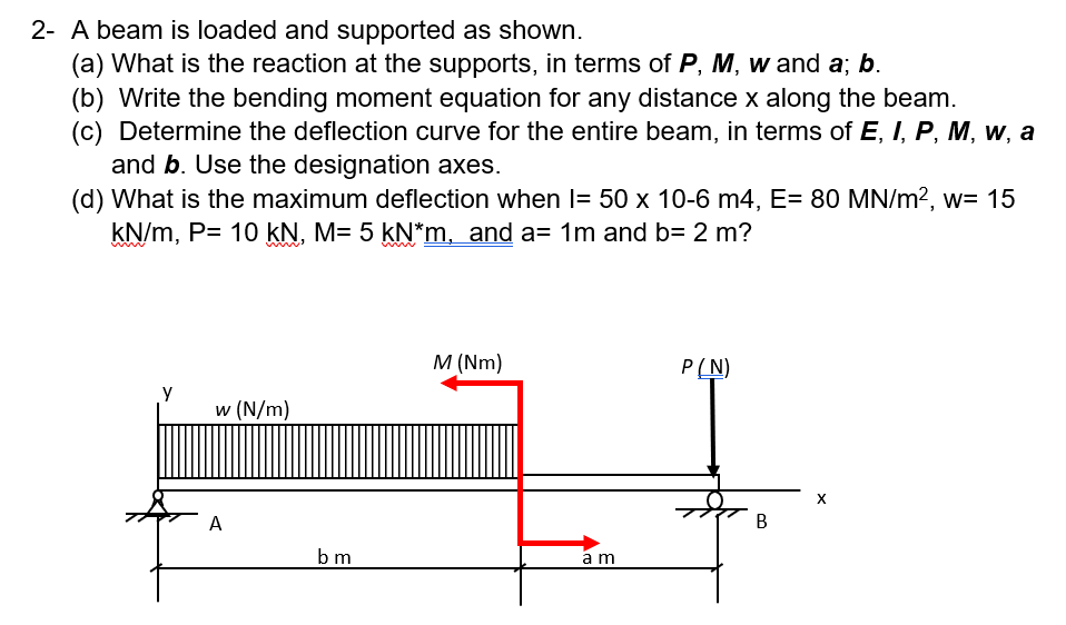 Solved 2- ﻿A beam is ﻿loaded and supported as ﻿shown.(a) | Chegg.com