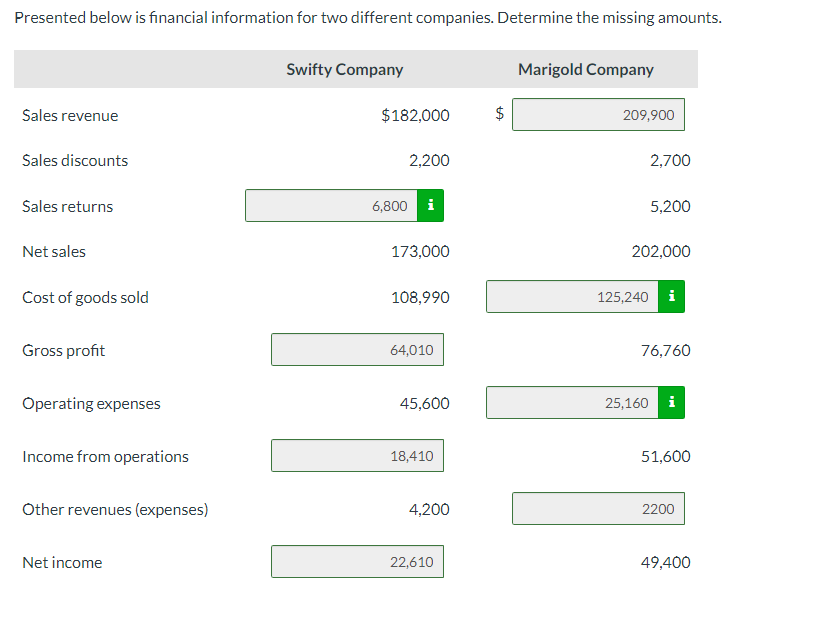 Solved Presented below is financial information for two | Chegg.com