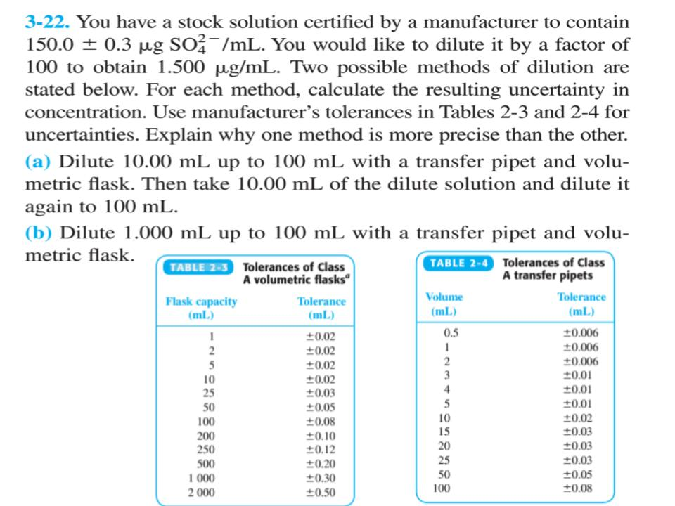 Solved 3-22. You have a stock solution certified by a | Chegg.com