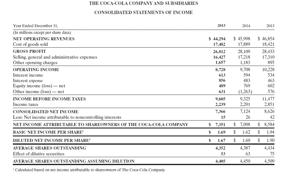 Solved PepsiCo's financial statements are presented in | Chegg.com