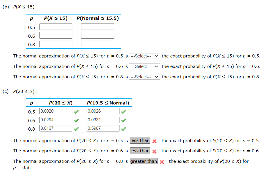Solved b) P(X≤15) The normal approximation of P(X≤15) for | Chegg.com