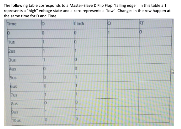 Solved The following table corresponds to a Master-Slave D | Chegg.com