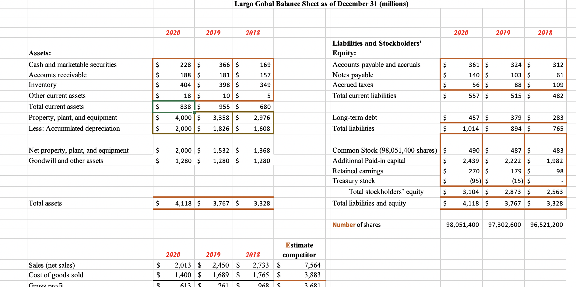 Liquidity Ratios Current ratio Quick ratio Cash ratio | Chegg.com
