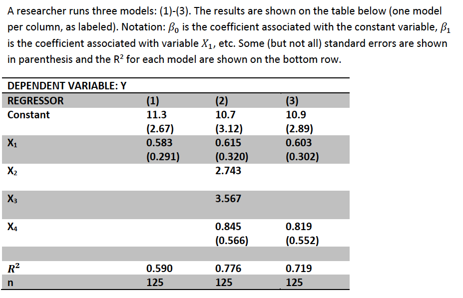 Solved A researcher runs three models: (1)-(3). The results | Chegg.com
