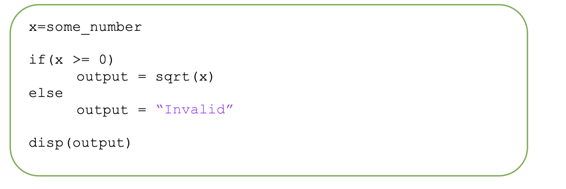 Solved Create a flowchart detailing the entire process of | Chegg.com