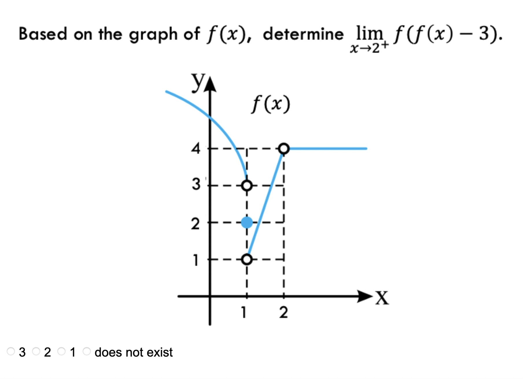 Solved Based on the graph of f(x), ﻿determine | Chegg.com