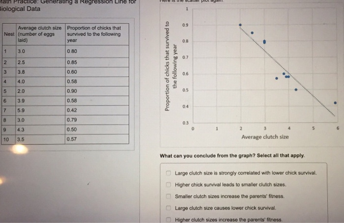 Solved What can you conclude from the graph? Select all that | Chegg.com