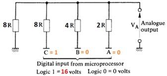 Solved 8R 8R 4R 2R Analogue output C-1 B=0 AO Digital input | Chegg.com
