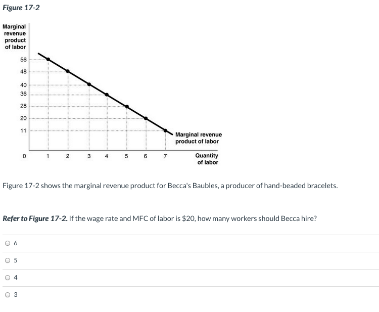 Solved A firm's demand for labor curve is also called its | Chegg.com