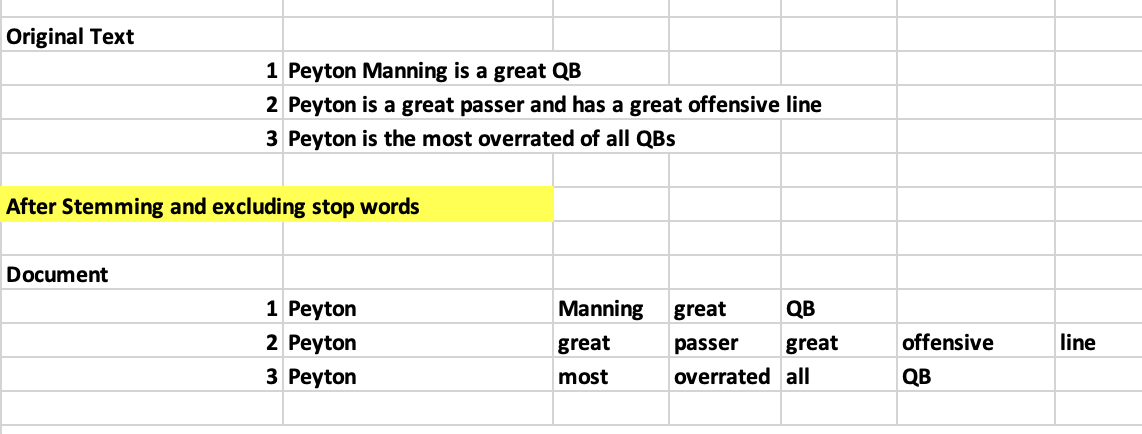 Solved Please use Text mining coding example.xlsx file and | Chegg.com