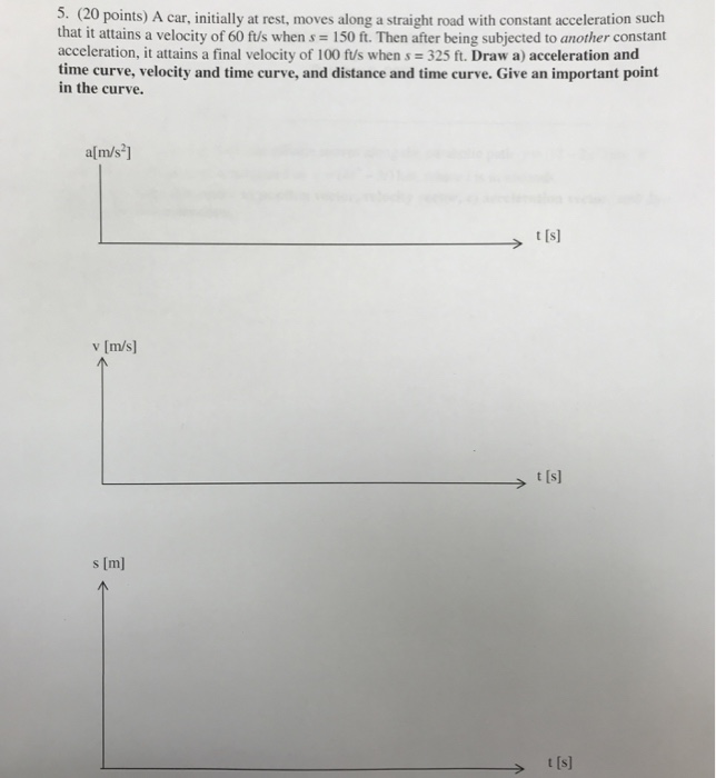 Solved (20 points) A car, initially at rest, moves along a | Chegg.com Solved (20 points) A car, initially at rest, moves along a | Chegg.com