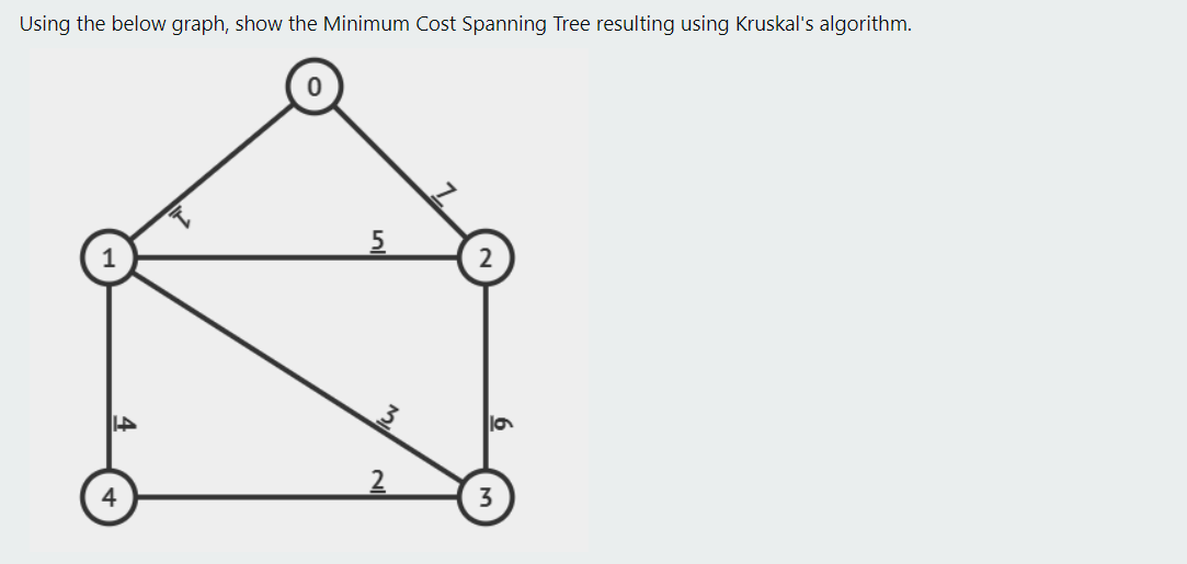 Solved Using the below graph, show the Minimum Cost Spanning | Chegg.com