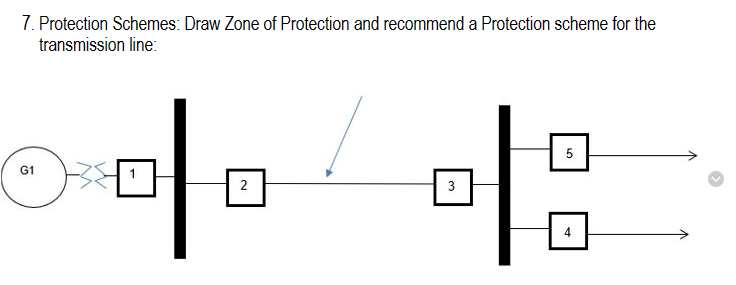 Solved 7. Protection Schemes: Draw Zone of Protection and | Chegg.com