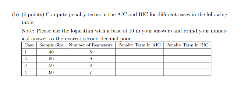 Solved (6 points) Compute penalty terms in the AIC and BIC | Chegg.com