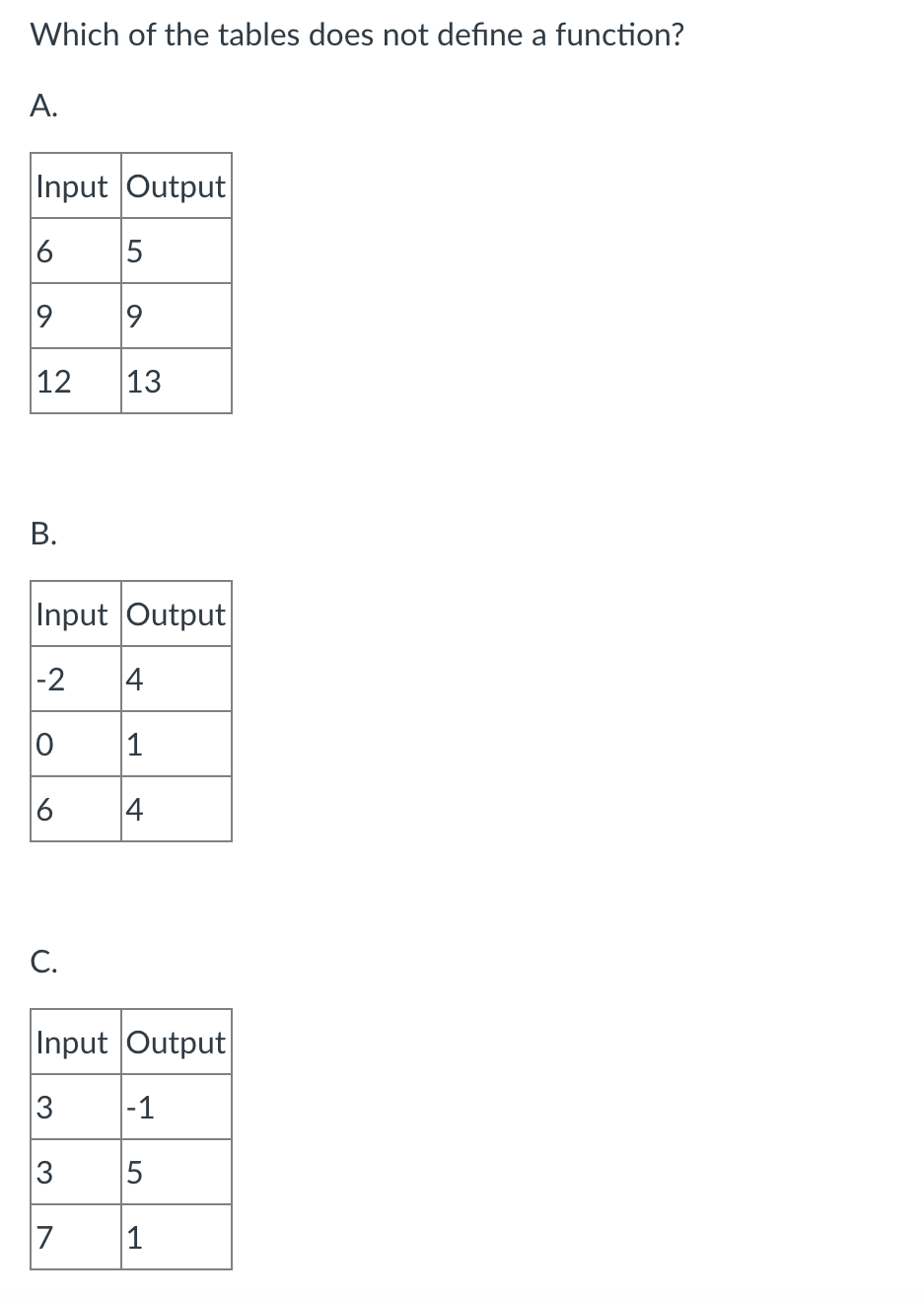 Solved Which of the tables does not define a function? | Chegg.com