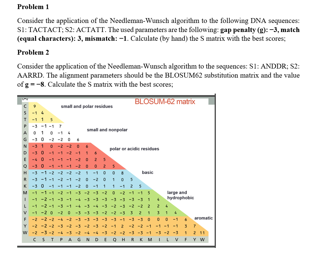 Solved Problem 1 Consider the application of the | Chegg.com