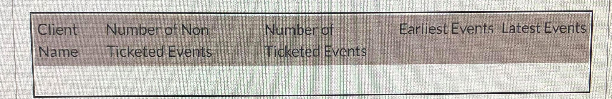 Solved SQL Multiple Table Queries Question: List the details | Chegg.com