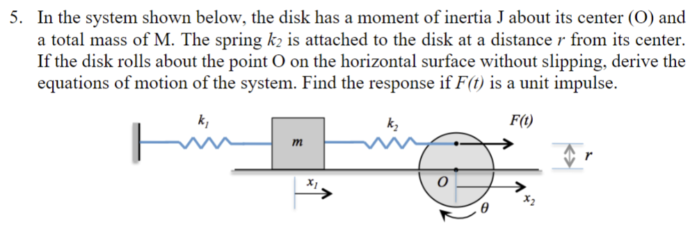 In the system shown below, the disk has a moment of | Chegg.com