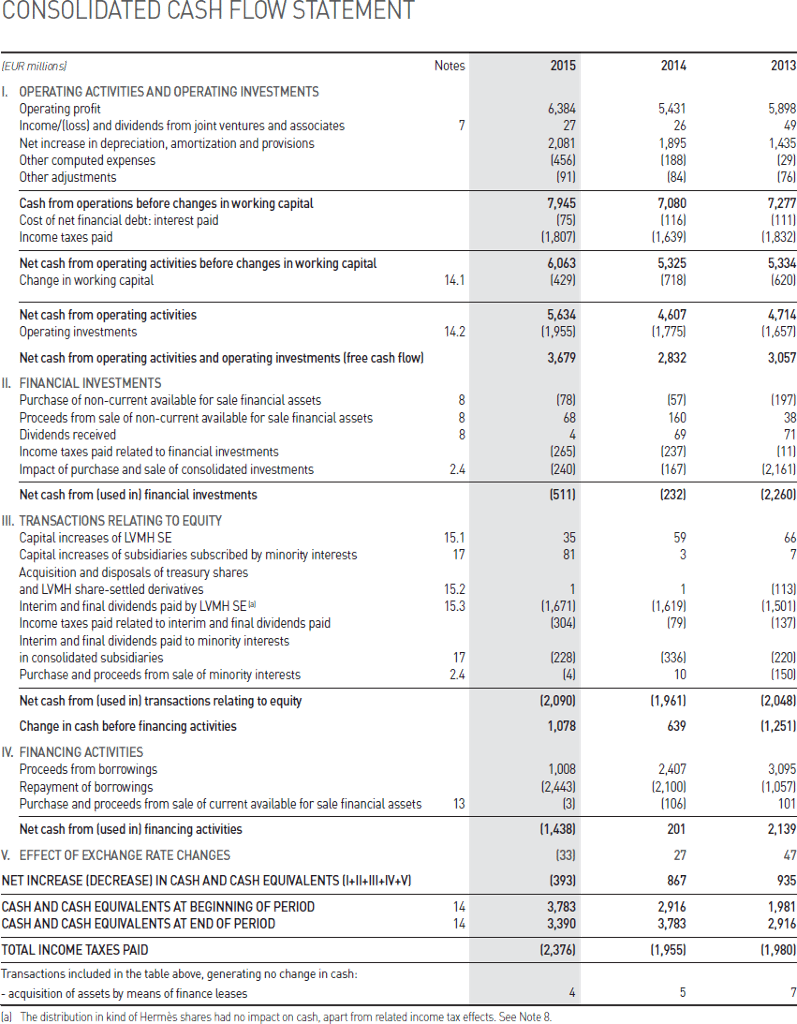 CONSOLIDATED STATEMENT OF COMPREHENSIVE GAINS AND | Chegg.com