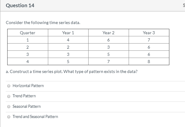 Solved b) Use the following dummy variables to develop | Chegg.com