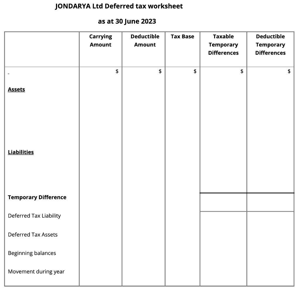 The following information was extracted from the | Chegg.com