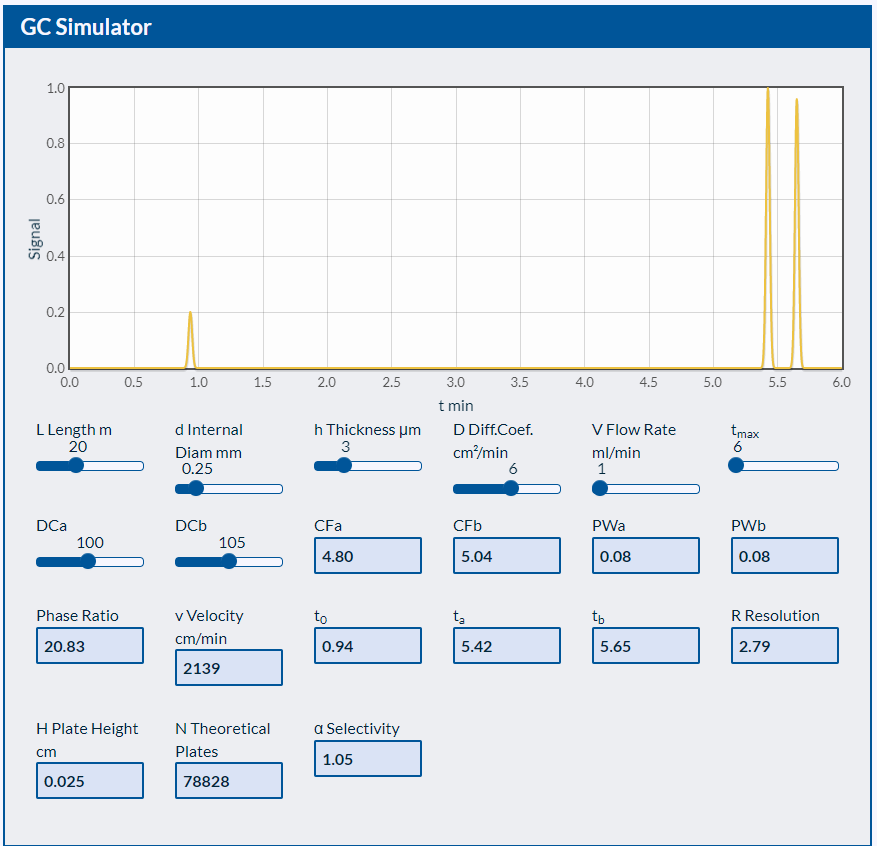 GC Simulator 1.0 0.8 0.6 Signal 0.4 0.2 0.0 0.0 0.5 | Chegg.com