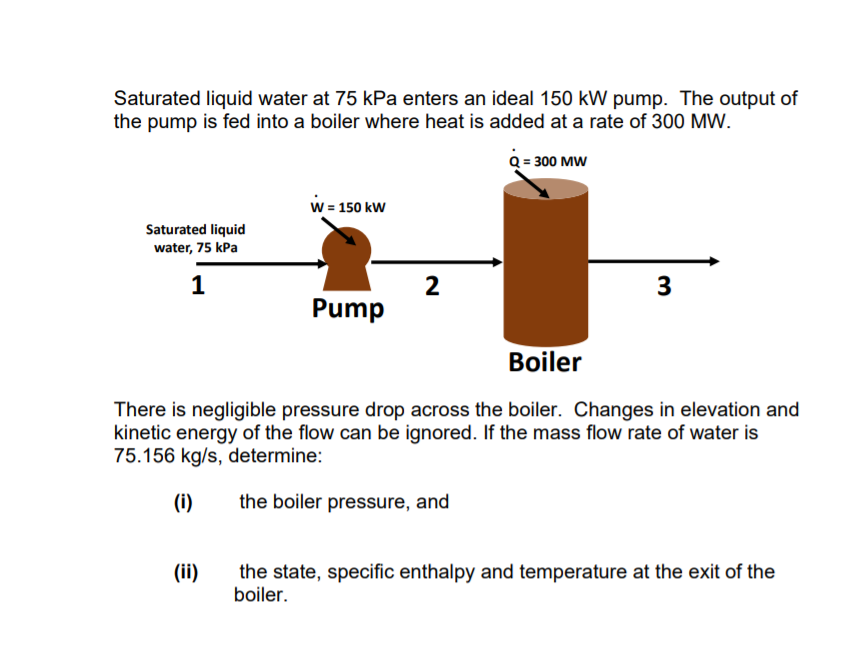 Solved Saturated liquid water at 75 kPa enters an ideal 150 | Chegg.com
