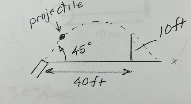 Solved The projectile is launched at a 45-degree angle and | Chegg.com