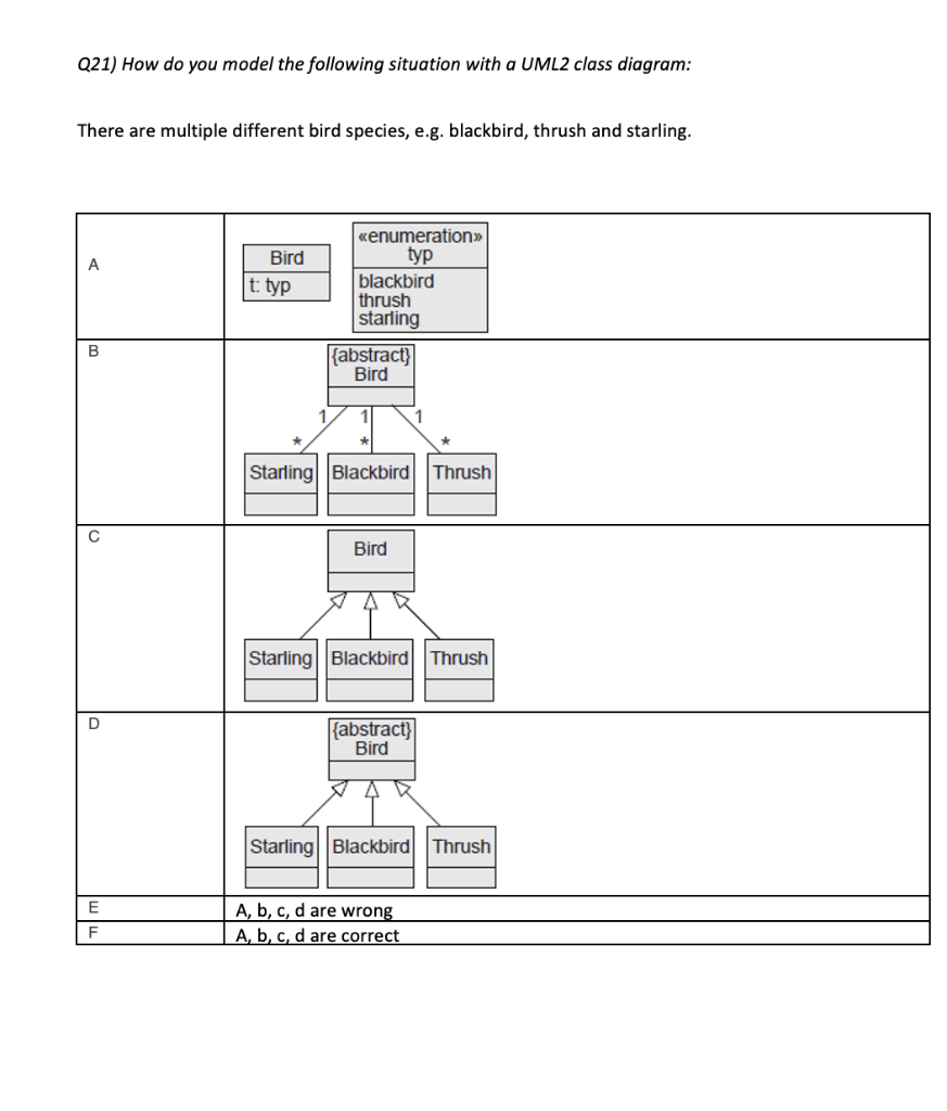 Class Diagram Templates To Instantly Create Class Diagrams, 53% OFF