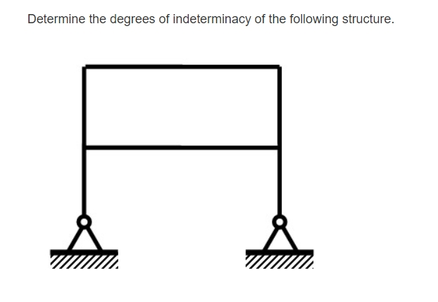 Solved Determine the degrees of indeterminacy of the | Chegg.com