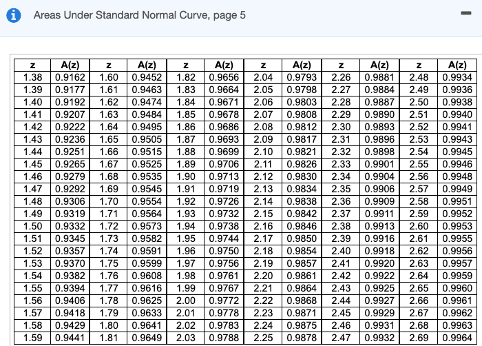 Solved Suppose 1000 coins are tossed. Use the normal curve | Chegg.com