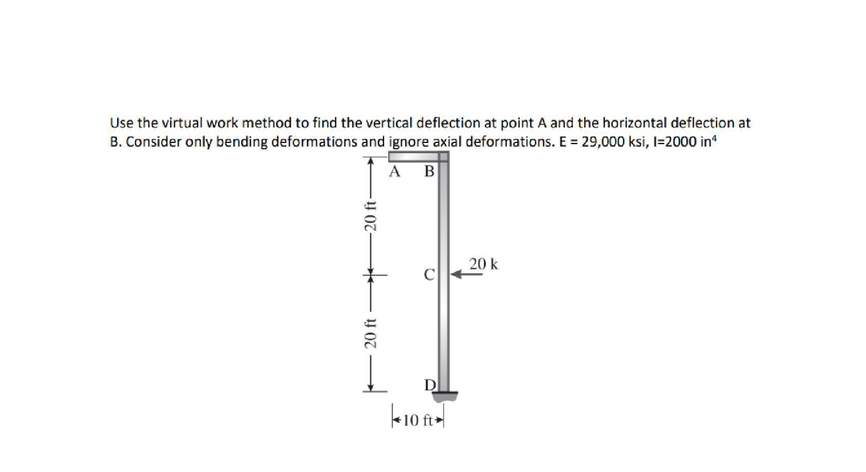 Solved Use the virtual work method to find the vertical | Chegg.com