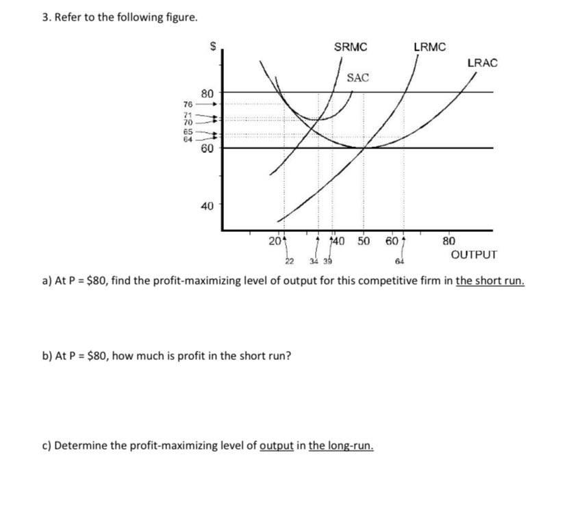 Solved 3. Refer to the following figure. SRMC LRAC SAC 60 40 | Chegg.com