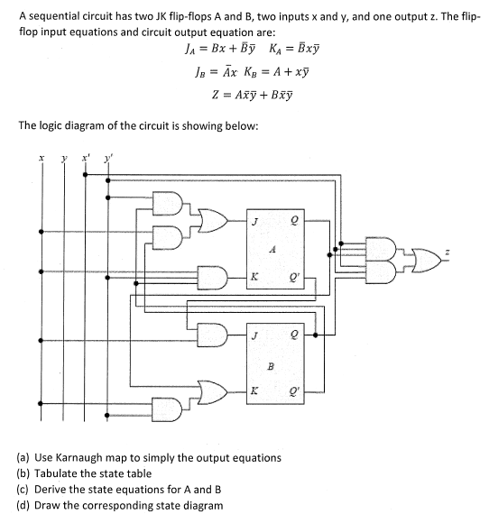 Solved A sequential circuit has two JK flip-flops A and B, | Chegg.com