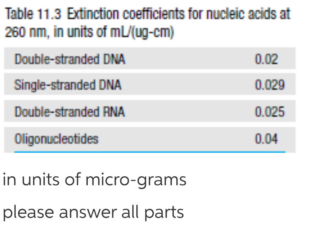 Solved Table 11.3 Extinction coefficients for nucleic acids | Chegg.com