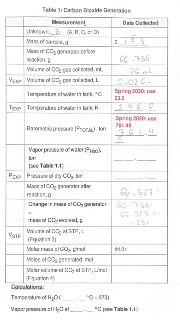 Solved Table 1: Carbon Dioxide Generation 0. 1 9.5 | Chegg.com