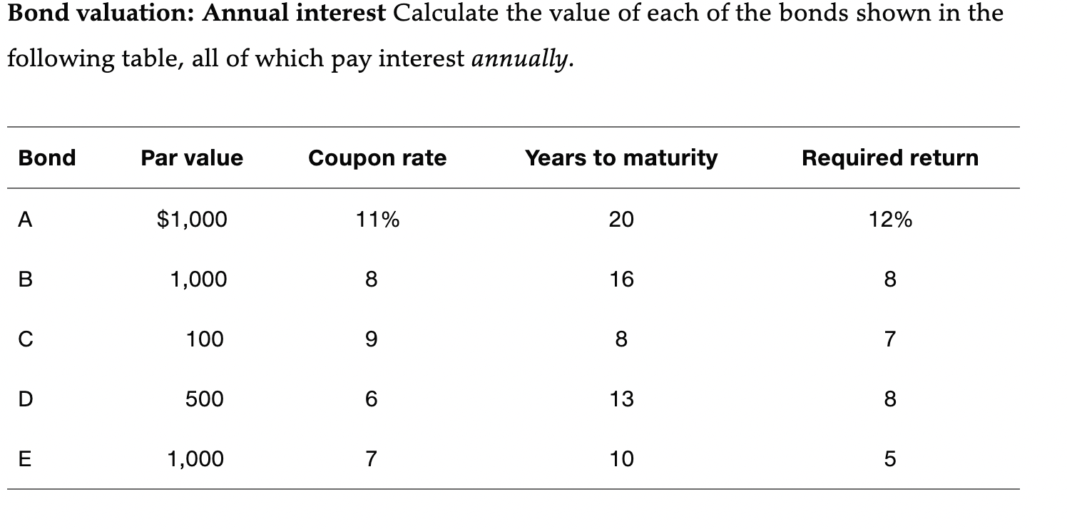 Solved Bond valuation: Annual interest Calculate the value | Chegg.com