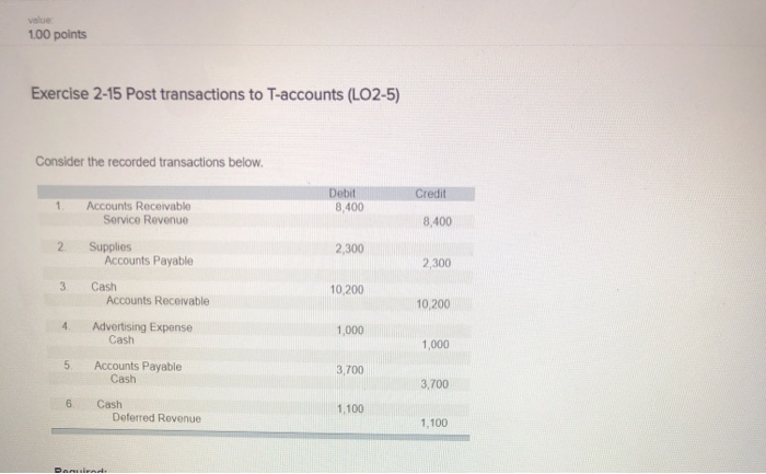 Solved value 1.00 points Exercise 2-15 Post transactions to | Chegg.com