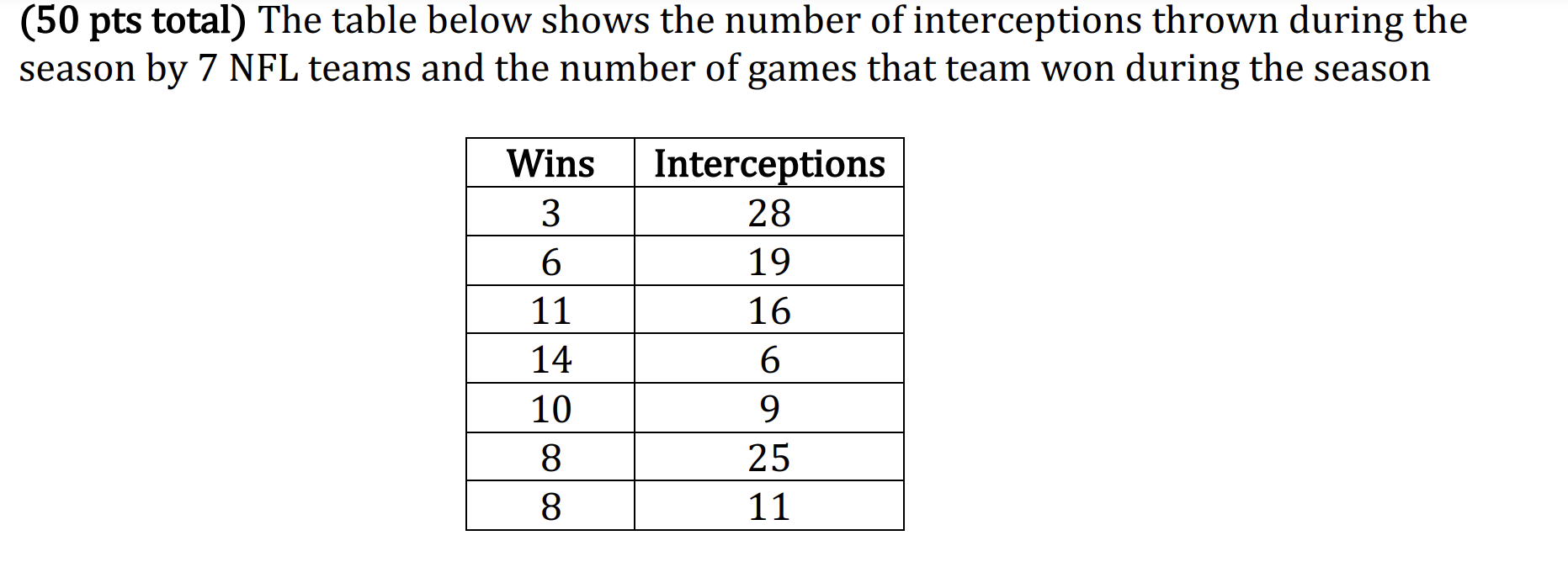 Solved (50 pts total) The table below shows the number of | Chegg.com