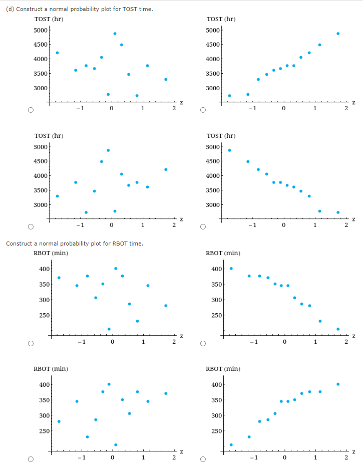 Solved (a) Calculate the value of the sample correlation | Chegg.com