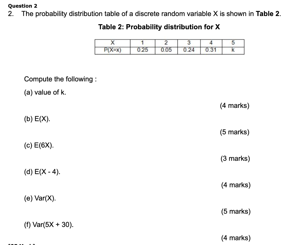 Solved Question 2 2. The probability distribution table of a | Chegg.com