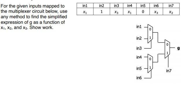 Solved in1 교 in2 1 in 3 X3 in4 X1 in5 0 in6 X3 in7 X2 X1 For | Chegg.com