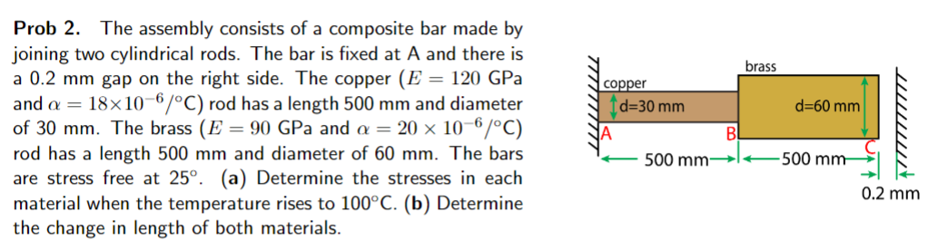 [Solved]: Prob 2. The assembly consists of a composite bar