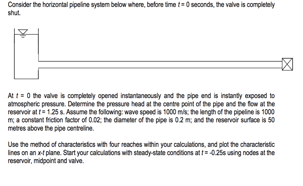 Consider the horizontal pipeline system below where, | Chegg.com