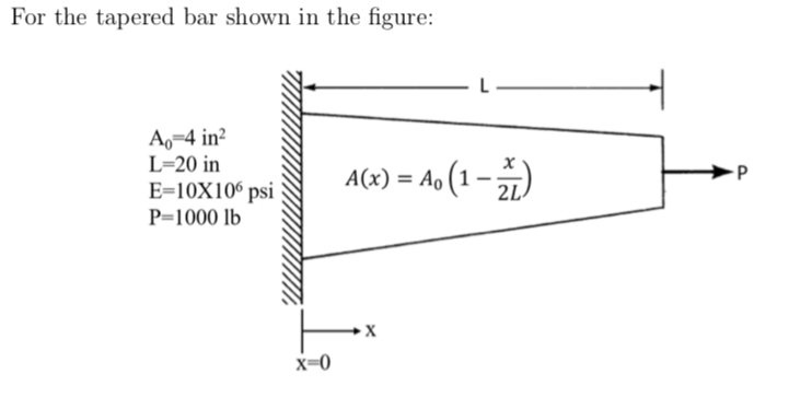 Solved For the tapered bar shown in the figure: A,,-4 in2 | Chegg.com