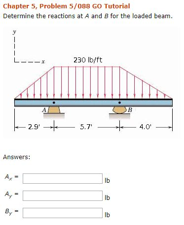 Solved Chapter 5, Problem 5/088 GO Tutorial Determine the | Chegg.com
