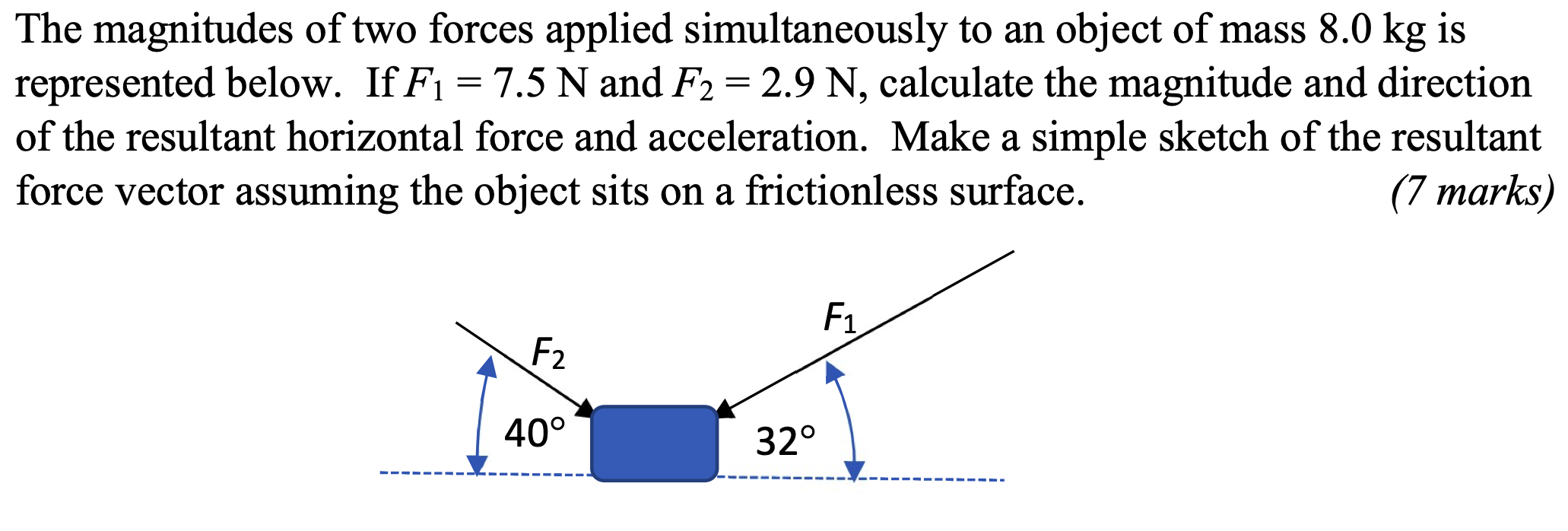 Solved The magnitudes of two forces applied simultaneously | Chegg.com