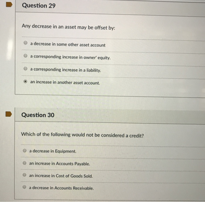 Solved Question 29 Any decrease in an asset may be offset | Chegg.com